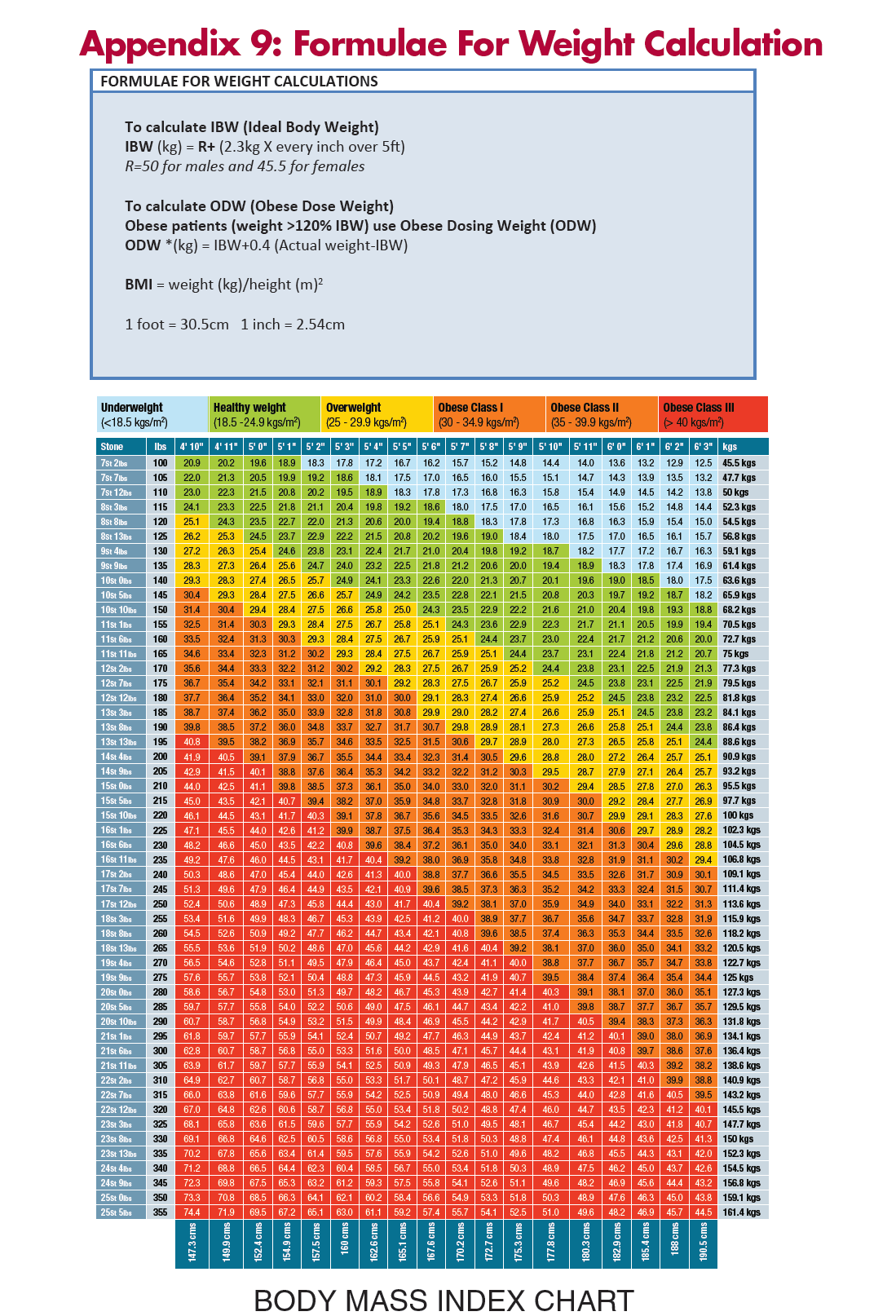 Antimicrobial Guideline - Waterford: Antimicrobial Guidelines